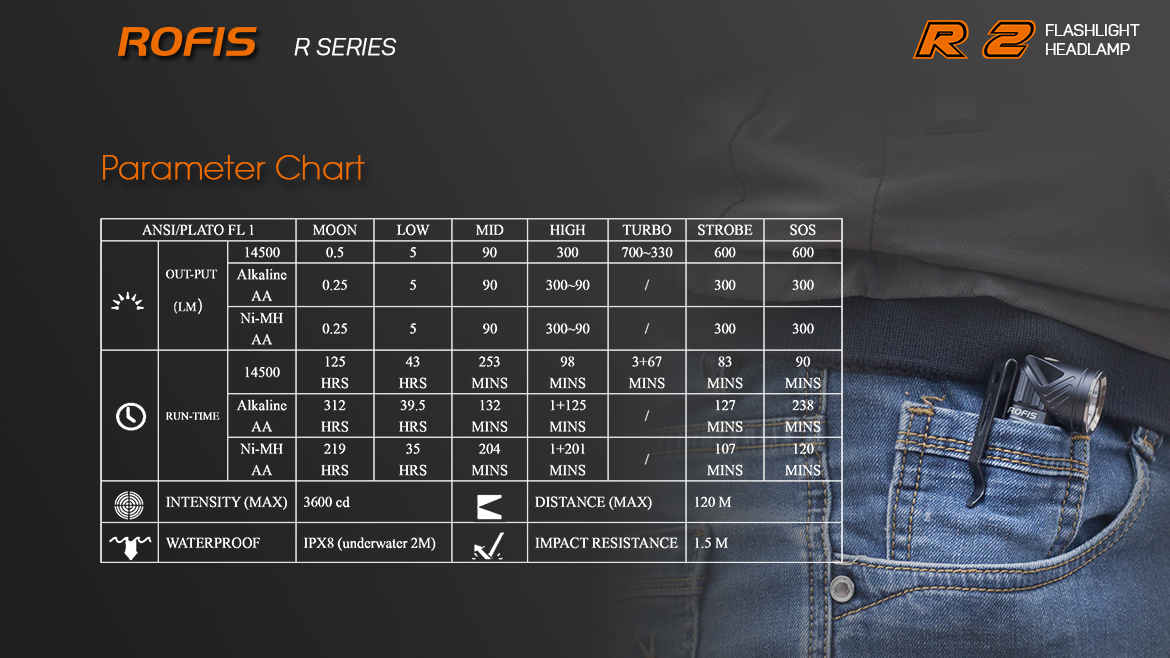 Rofis R2, Rofis hits another homerun!