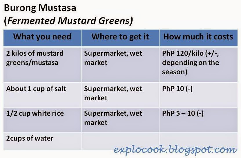explocook (is.plo.kok): Burong Mustasa (Fermented Mustard Greens) Revealed
