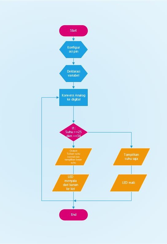 ELEKTRONIKA: Mikrokontroller ATMEGA 8535