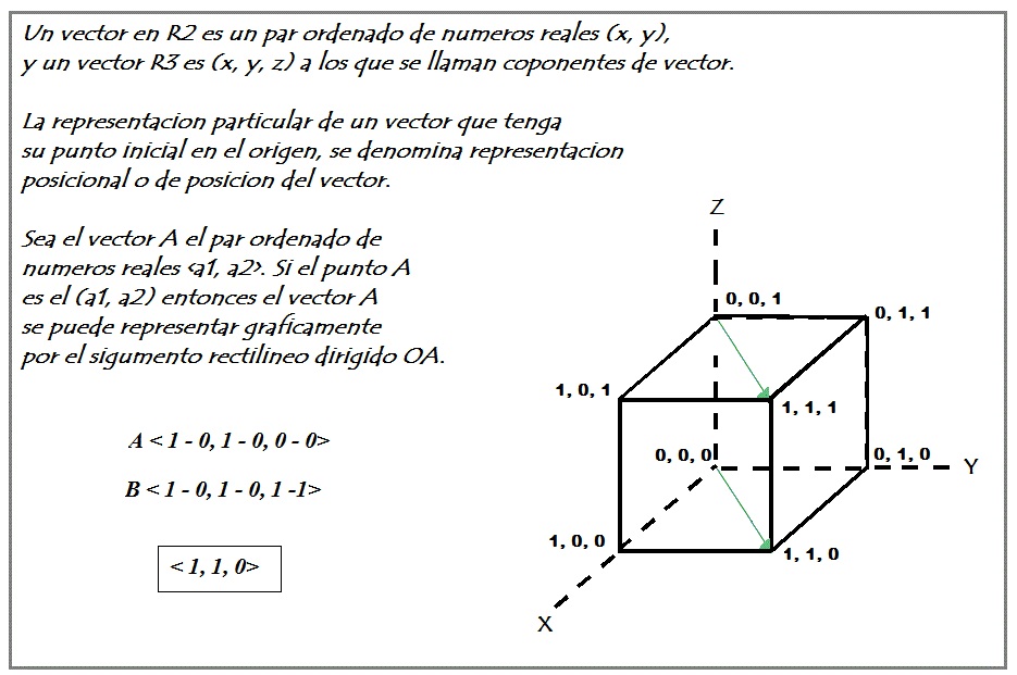 Matemática Básica.!: Vectores en R2 y R3