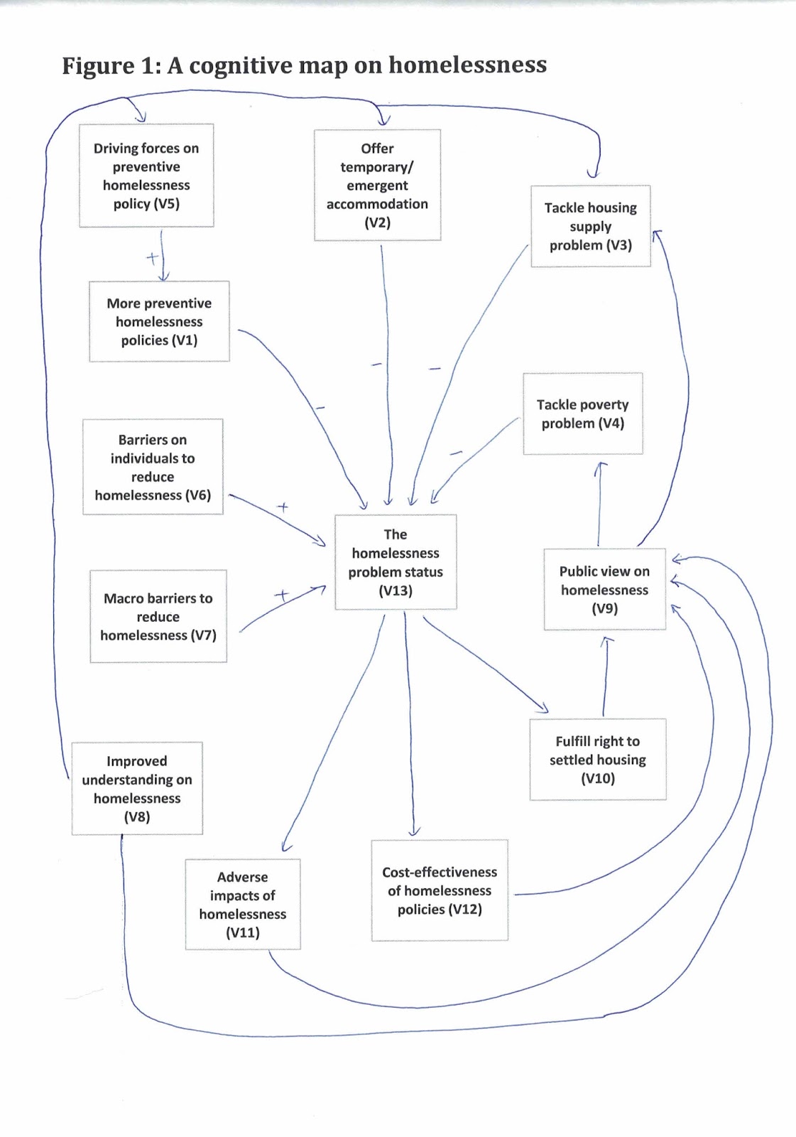 Cognitive mapping the topic of homelessness