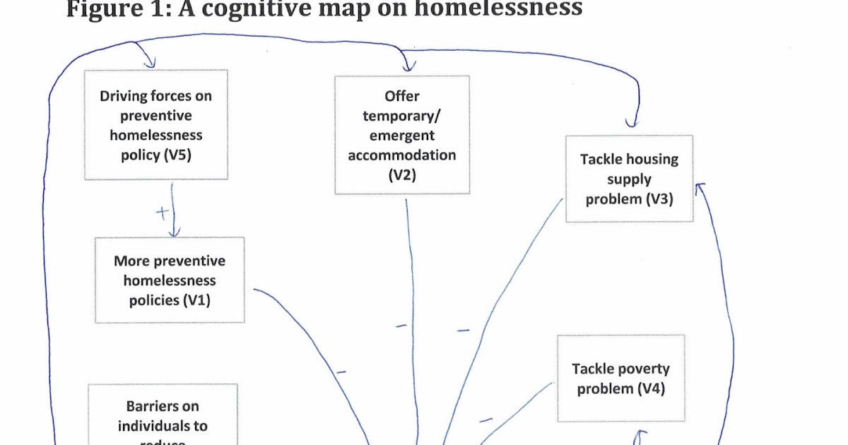 Cognitive mapping the topic of homelessness