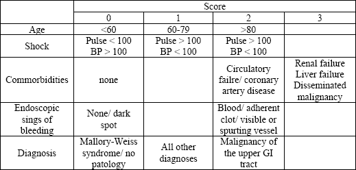 ENFERMERÍA - NURSING: Nausea, vomiting and acute gastrointestinal events