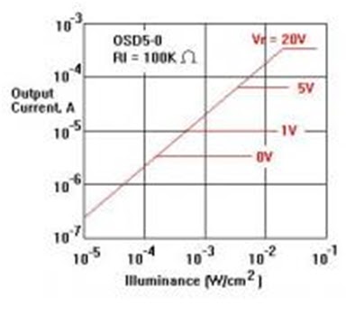 Mengenal Sensor Fotodioda | All Of Life