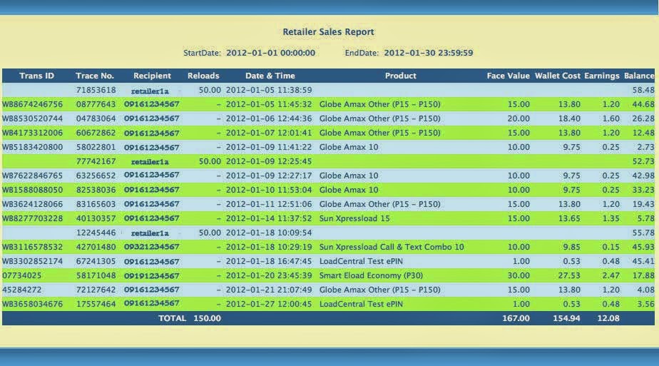 Loadcentral Retailership: Retailer Webtool Guide