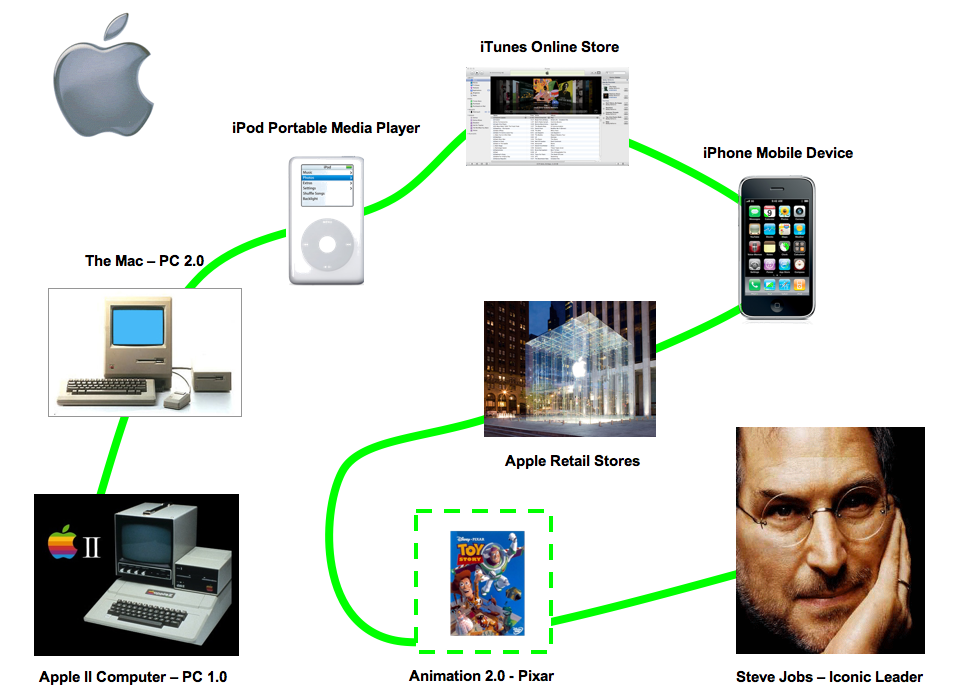 Critical Literacy (COM 2533): Article Review - The Steve Jobs Nobody ...