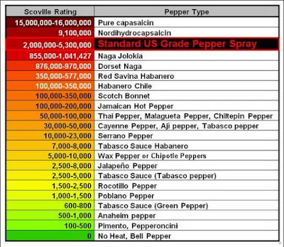 Matilda's Journey: Chilli - Sweet Sauce