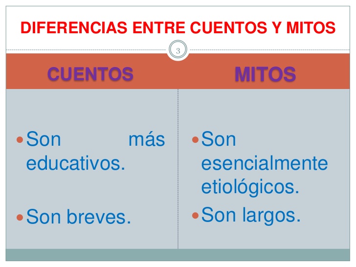 Comunicando: Cuento, mito, leyenda y fábula