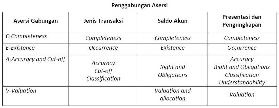 Senja Sirah: ASERSI DALAM LAPORAN KEUANGAN