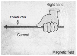 Science Education, Science Notes: Diagrams