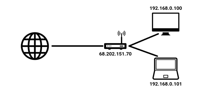 Definisi Fungsi Jenis dan Cara Kerja NAT (Network Address Translation ...