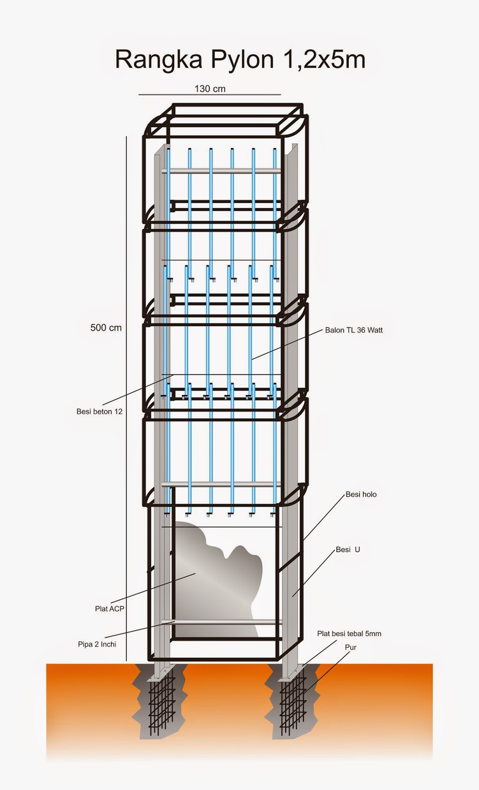 Outdoor Advertising Makassar: Desain rangka & konstruksi