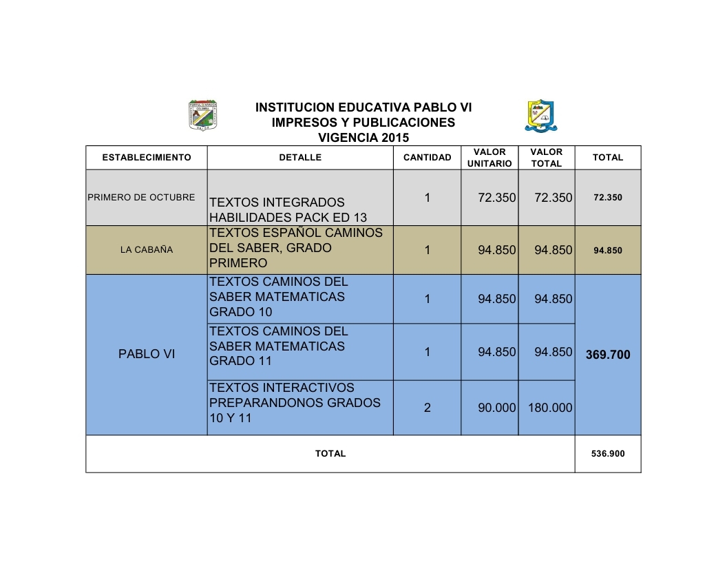 INSTITUCIÓN EDUCATIVA PABLO VI: PLAN DE INVERSIÓN ACTUALIZADO 2015