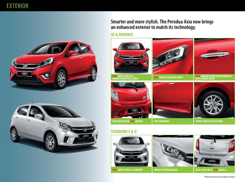Perodua Axia,Warna pilihan,Model dan Harga terkini ~ BELI KERETA ...