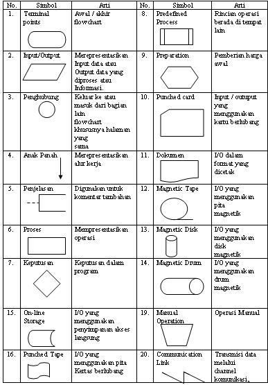 Octa diana putri: simbol-simbol diagram alir