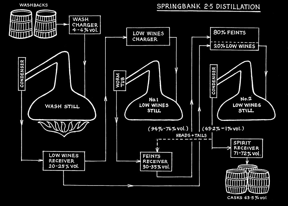 Those Pre-Pro Whiskey Men!: The Rock ’n’ Roll Rye of Maryland’s John Ahalt
