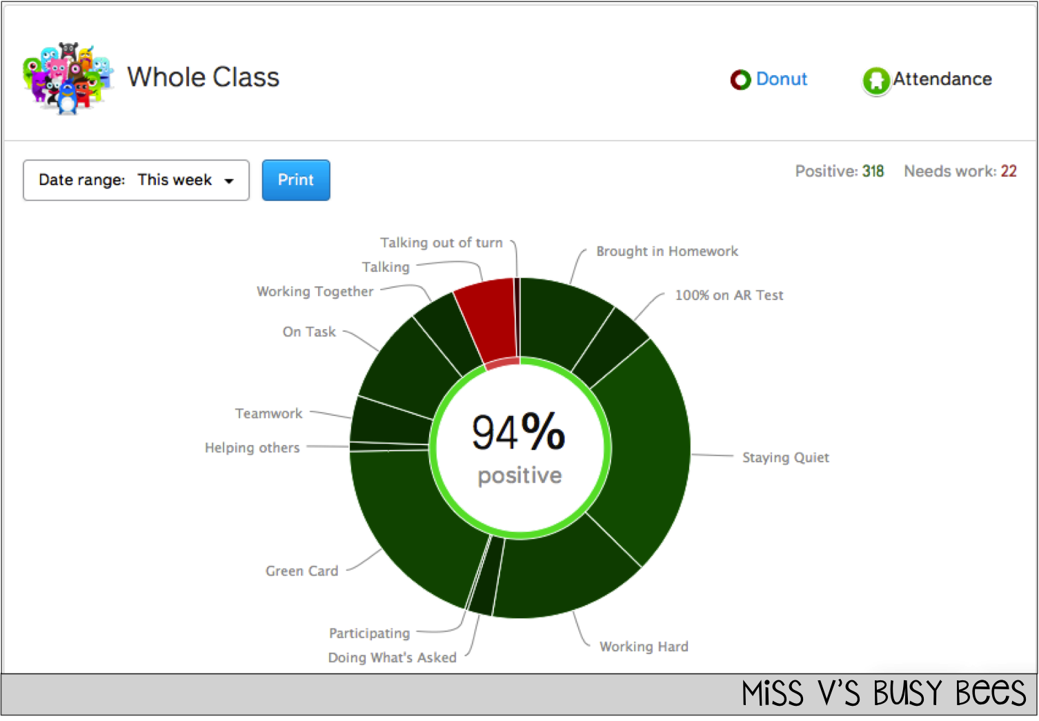 Elementary Grapevine: ClassDojo: A Behavior Management Tool
