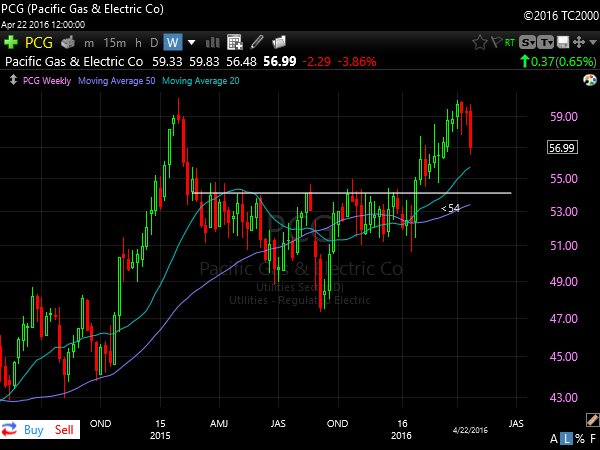 Zen Trends : Lg-Cap Portfolio Entering Chevron, Medtronic. Exiting ...