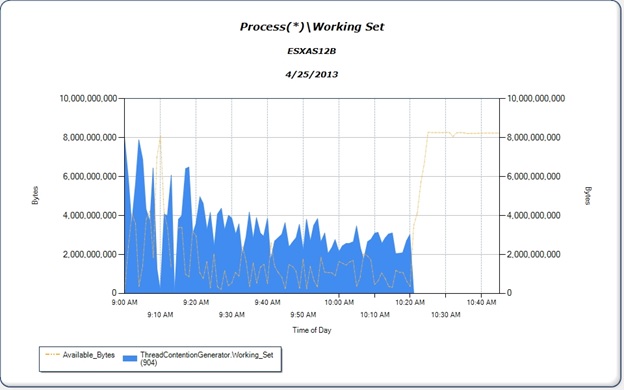 Virtual memory management in VMware: memory ballooning
