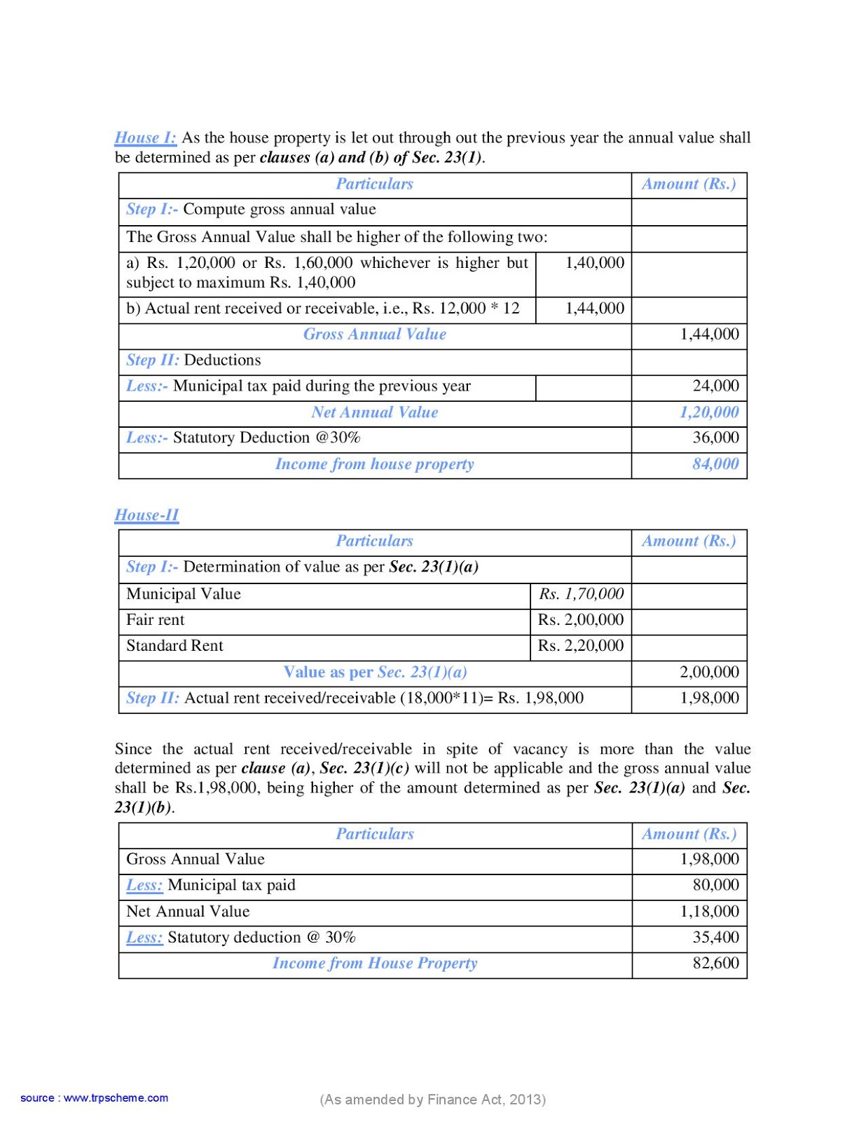 INCOMETAX INDIA E FILLING METHOD: Income From House Property