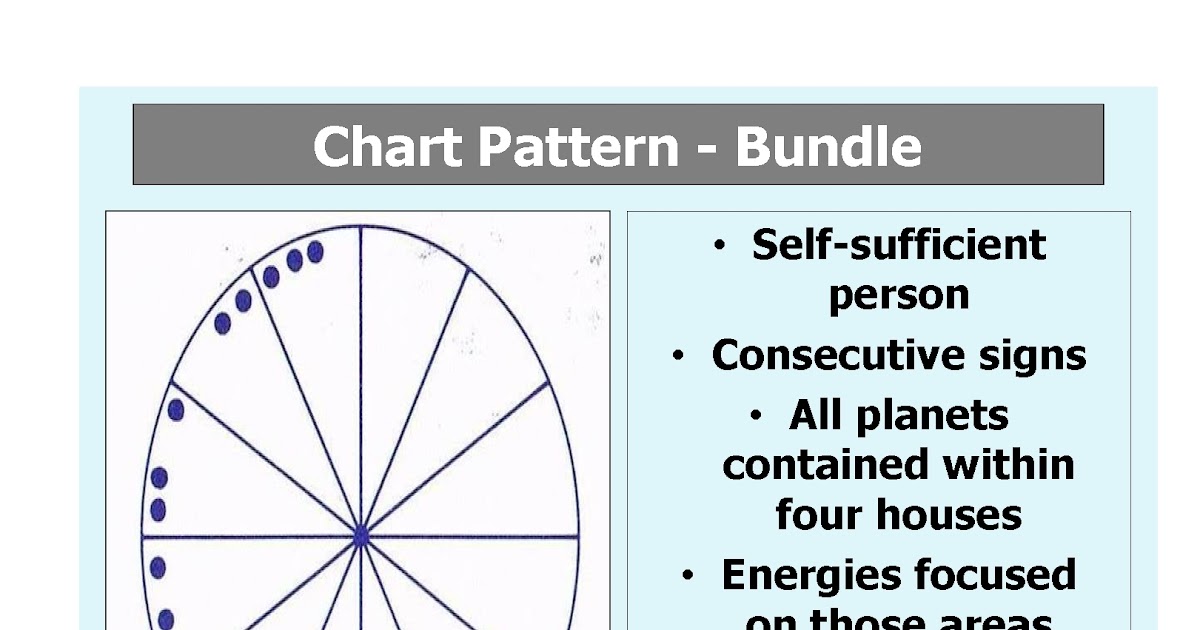 Psychological Astrology for the Psyche by Mitchell Lopate (M.A.T ...