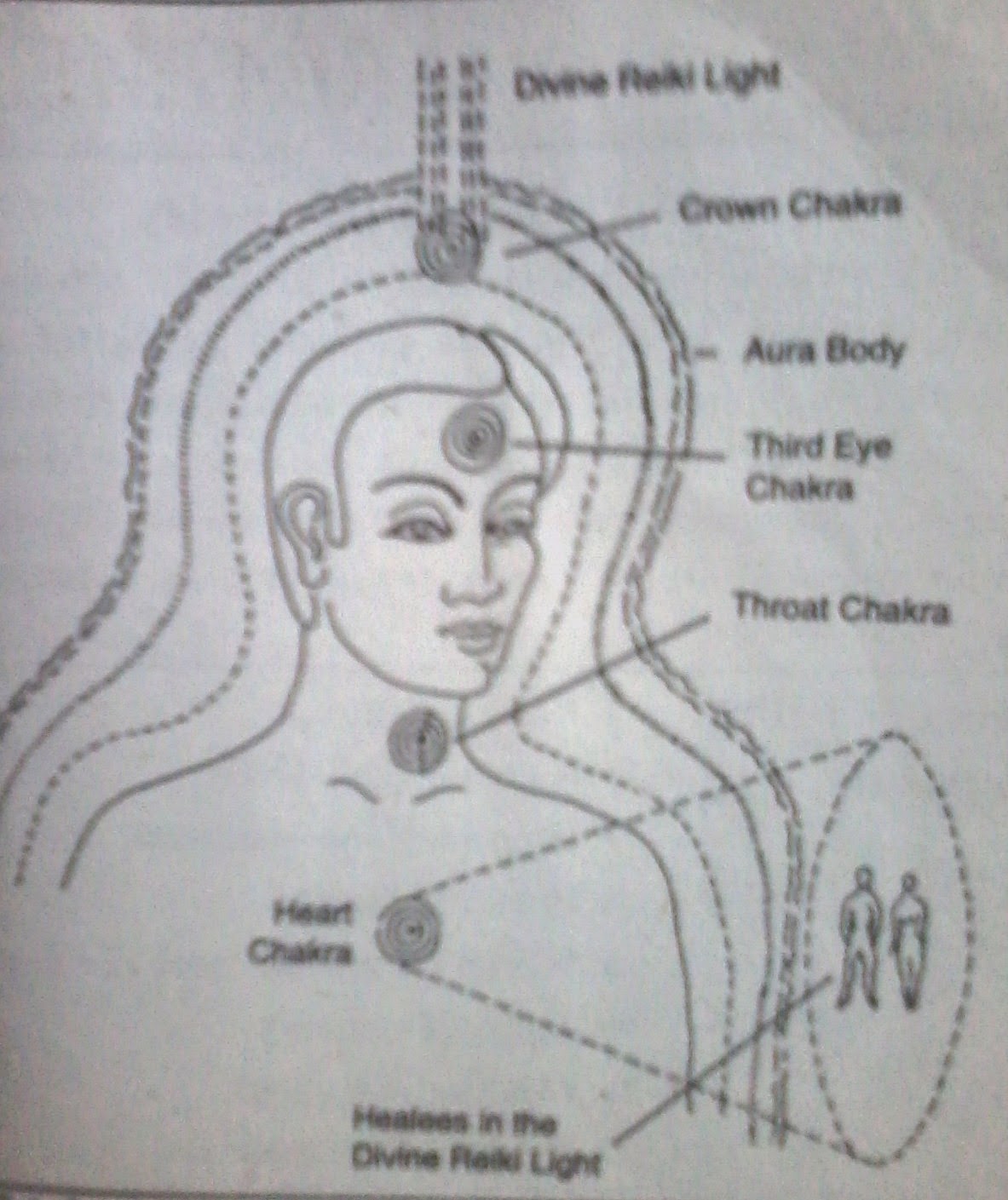 Geeta Healing: Mystical Secret of Divine Reiki Light (DRL)-Cone