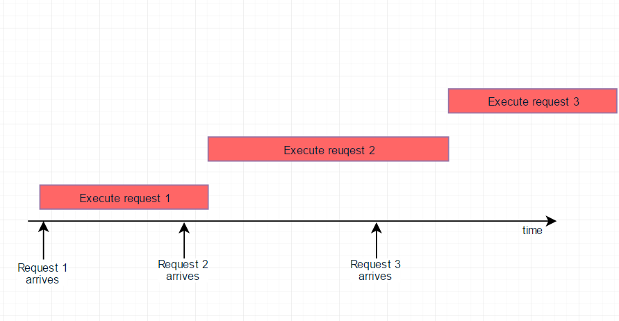 Azure Service Fabric - Actors and Reminders execution order