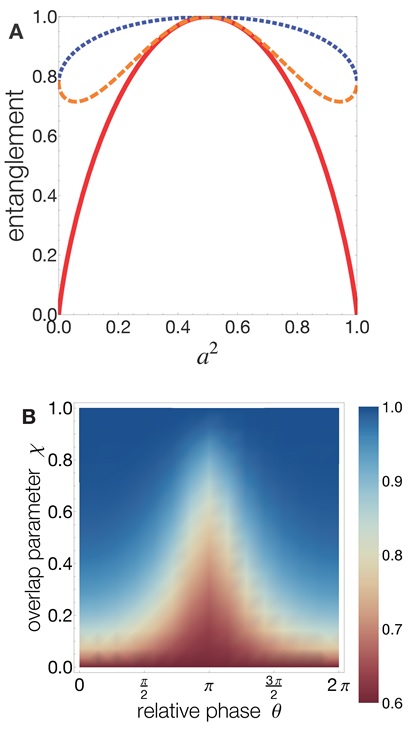 2Physics: A New Approach to Quantum Entanglement for Identical Particles