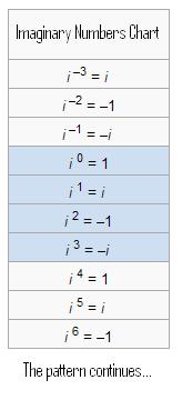 2nd Hour Honors Pre-Calculus Winter 2013: 2.4 - Complex Numbers