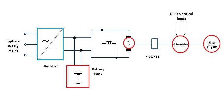 Uninterruptible power supplies
