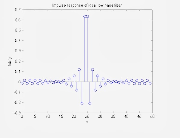 Electronics And Communication B Tech B E Matlab Program For Ideal