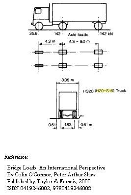 Which truck was my concrete bridge designed to carry (in Queensland ...