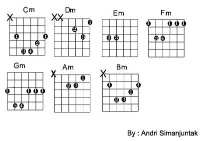 Chord Guitar: Gambar Chord2 Gitar