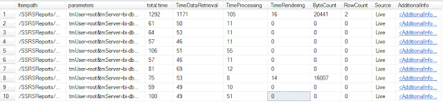 SSRS Reports Performance