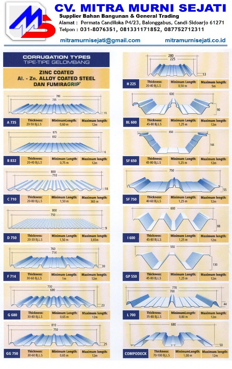 KENCANA DECK │ Atap Zincalume │ Kab. Sidoarjo: ATAP ZINCALUM FUMIRA