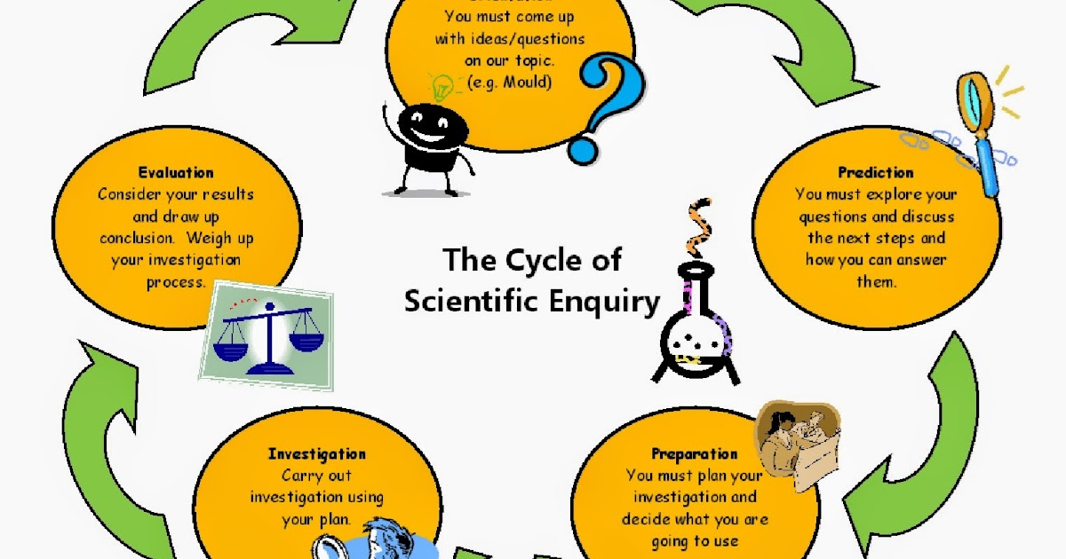 Enquiring Mind: Creative Approaches: Scientific Enquiry