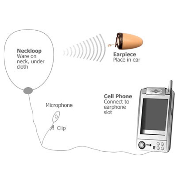 Wireless Invisible Cell Phone / MP3 Listening Earpiece - Hidden In Your ...