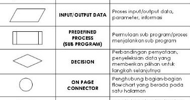 Flowchart - SMK Labor Pekanbaru Terdepan dalam Teknologi Informasi