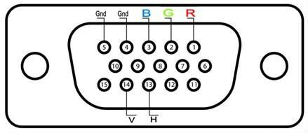 Industrial display: CNC Monior replacement RGB,MDA,CGA,EGA to VGA Converter