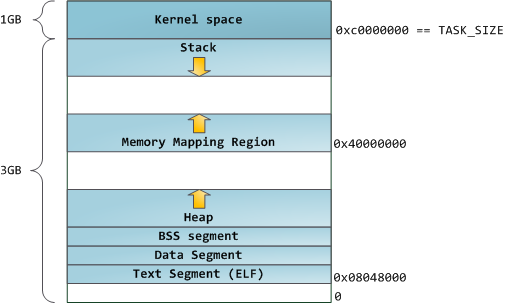 LINUX KERNEL: KERNEL SPACE AND USER SPACE.............ARTICLE 30