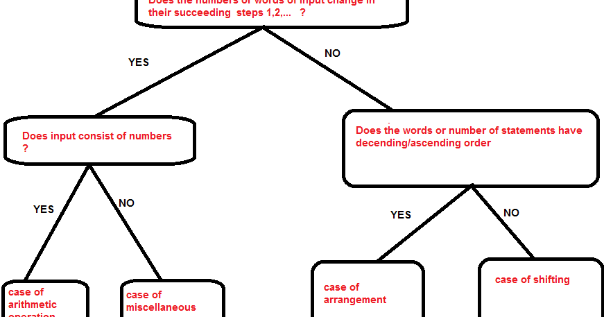 Think For Reason: REASONING INPUT AND OUTPUT