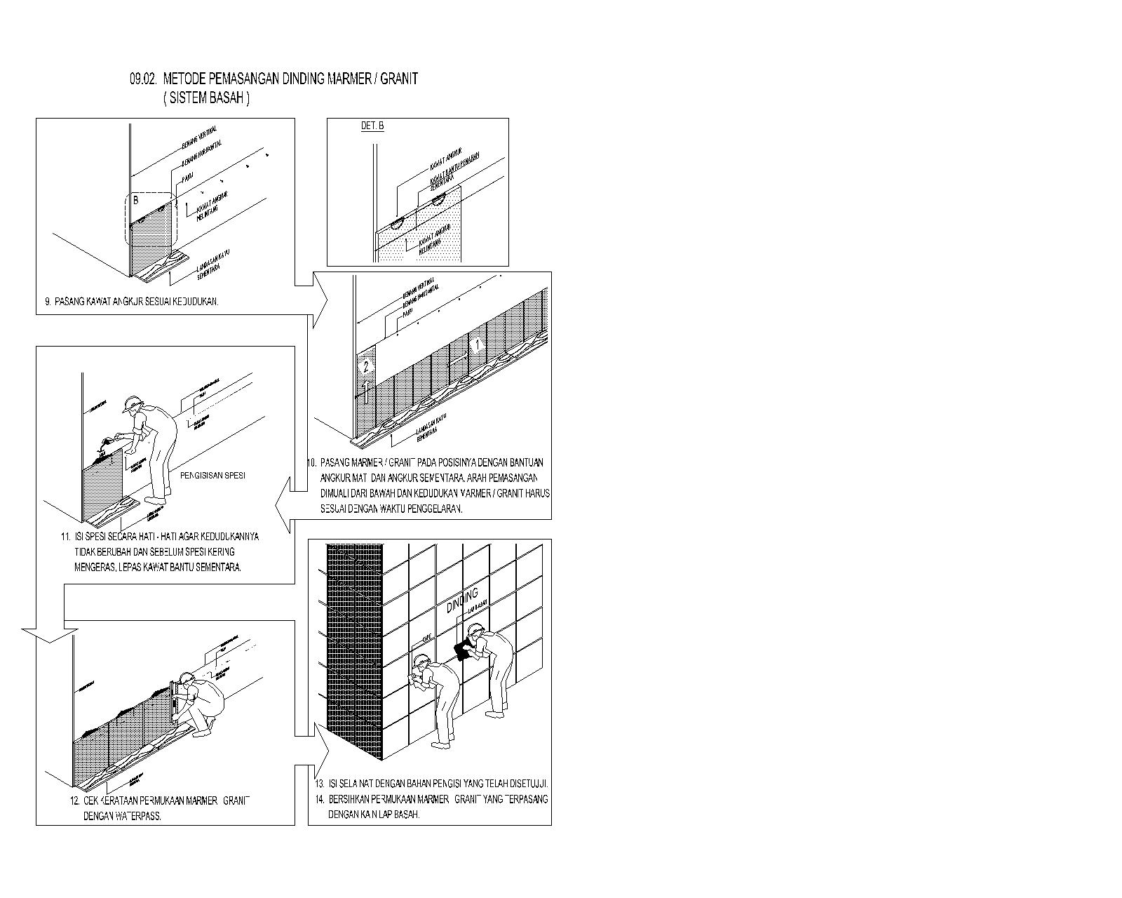 Dunia Konstruksi: METODE PEMASANGAN DINDING MARMER / GRANIT ( SISTEM ...