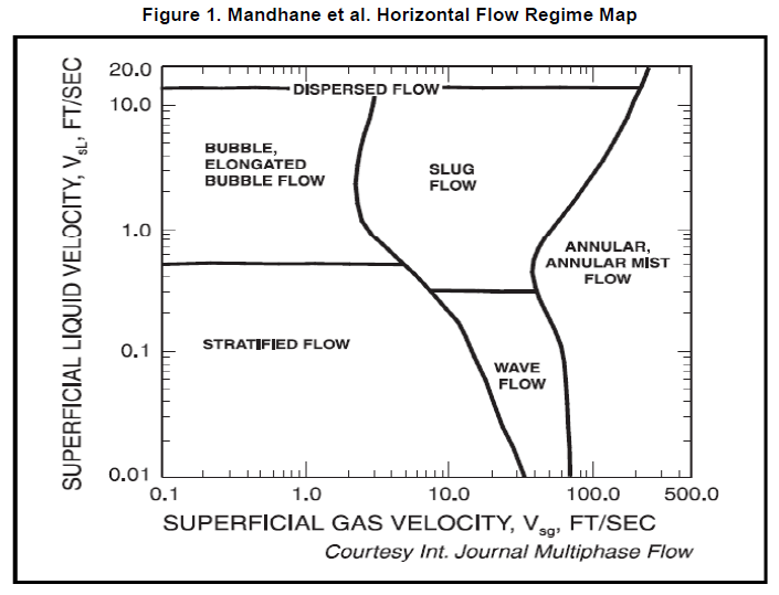 Process Engineer: Engineering Design: Line Sizing - Gas Liquid Line ...