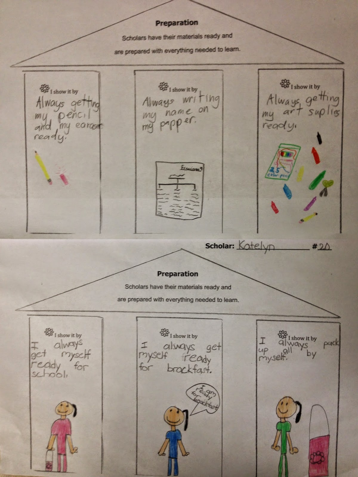 Mrs. Smith's 1st Grade GATE Scholars: Habits of a Scholar