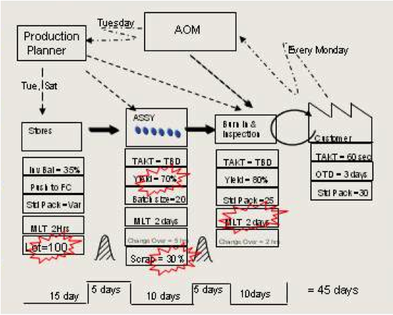 Lean Manufacturing & Six Sigma : Cellular Manufacturing – Deployment Guide