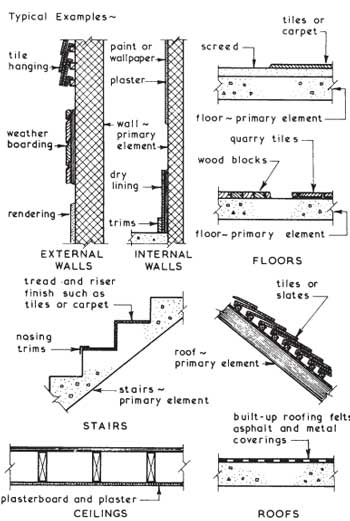 Structure - Finishes | Civil and Building Engineering