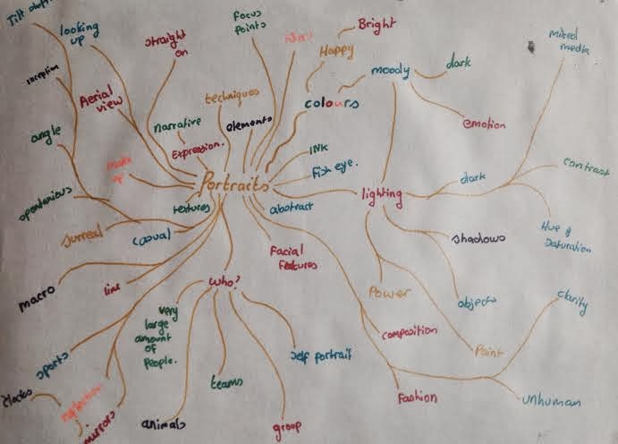 Photography: Portrait Mind Map