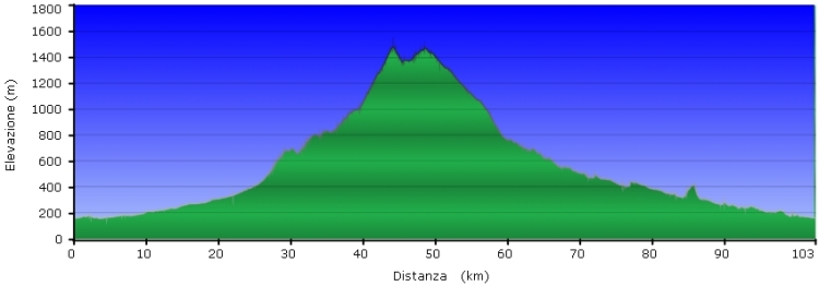 Prendendo il largo: Val Curone e Val Staffora: viaggio nell' Oltrepò pavese