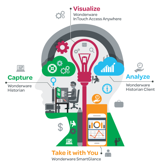 Schneider Electric Software Asset Management and Mobile Workforce ...