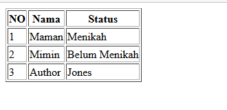 Cara Membuat Tabel Pada HTML - Virtual Akademik
